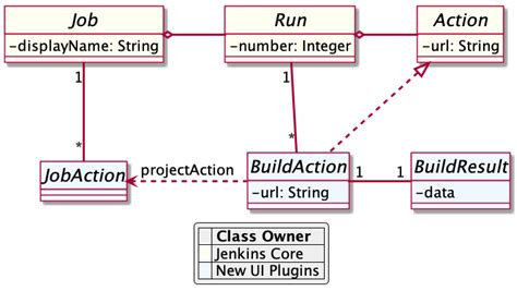 Plugin Utilities Api Jenkins Plugin