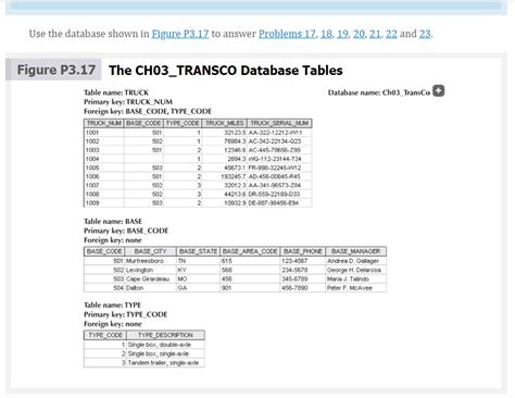 Solved Create The ERD For This Database Create The Chegg