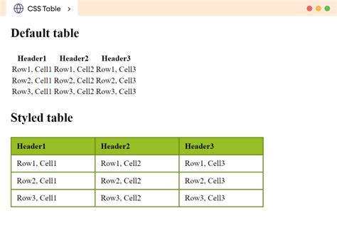 Css Table Styling With Examples