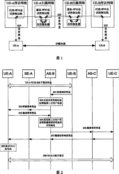 Method For Implementing Call Switching Service Eureka Patsnap