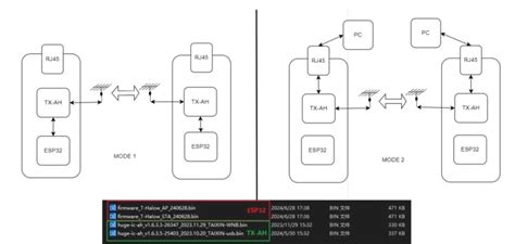 Lilygo T Halow Is An Esp32 S3 Board With Long Range Wifi Halow Ov2640ov5640 Camera Support