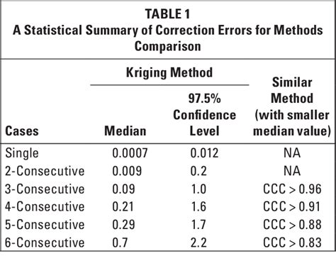 Table 1 From An Algorithm For Detecting Clipped Waveforms And Suggested