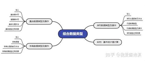 Python组合数据类型 知乎