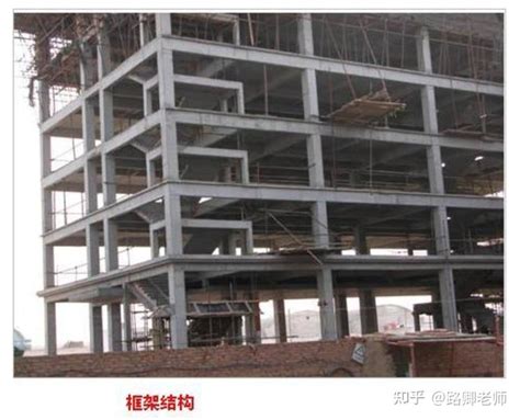 Java Ee 框架介绍 知乎