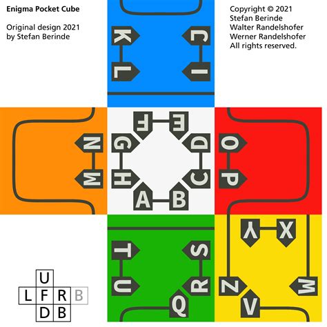 Virtual Cubes Pocket Cube Picture Cubes Enigma Pocket Cube