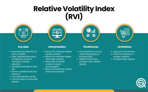 Relative Volatility Index Rvi Strategy Returns Statistics Relative Volatility Index Rvi Strategy Returns Statistics