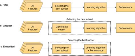 Enhancing Machine Learning Based Seismic Facies Classification Through