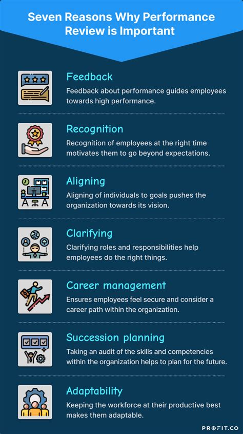 What Is A Performance Review A Beginners Guide