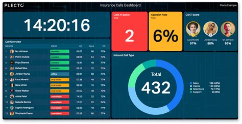 Insurance Dashboards Dashboard Examples From Plecto Plecto