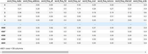 Pytorch教程——全连接神经网络 哔哩哔哩