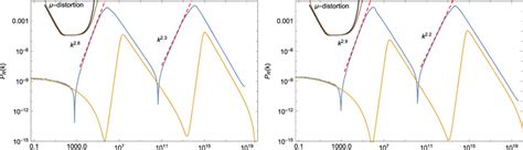 Primordial Power Spectrum Of Scalar Perturbations Predicted By Model I Download Scientific