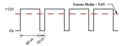 Exemplo De Pwm Com Largura De Pulso De 80 Do Período Total Fonte Mecaweb Download