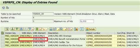 Solved Wbs Element Overwritten Wbs Element Version Frei Sap