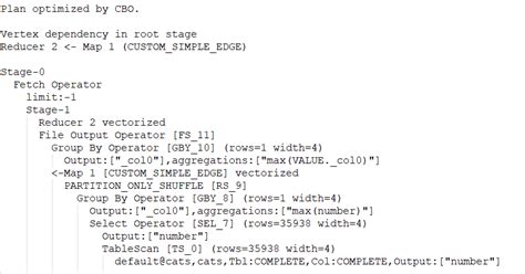 Solved Re Hive Query Plan Not Using Generated Statistics Cloudera
