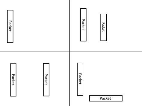 190 Best Tcp Images On Pholder Programmer Humor Iiiiiiitttttttttttt