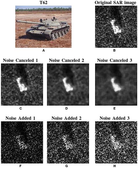 Frontiers Weighted Residual Network For Sar Automatic Target Recognition With Data Augmentation