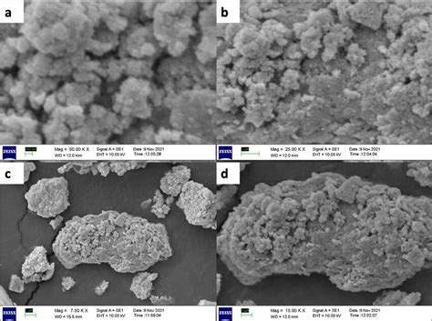 Sem Images Showed Agglomerated And Spherical Agn Download Scientific