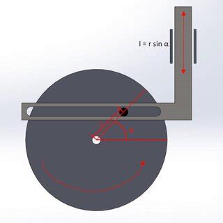 Example Of A Sine Wave Generator Download Scientific Diagram