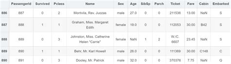 python工具包 Pandas 阿里云开发者社区