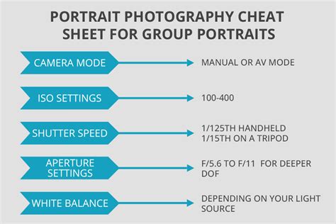 Best Camera Settings For Group Photos At Marc Slater Blog