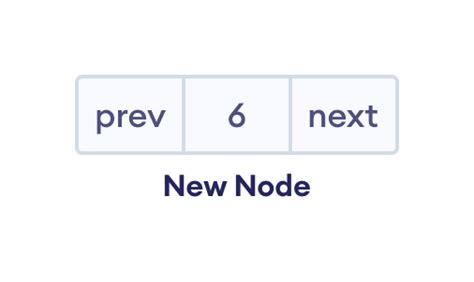 Doubly Linked List With Code