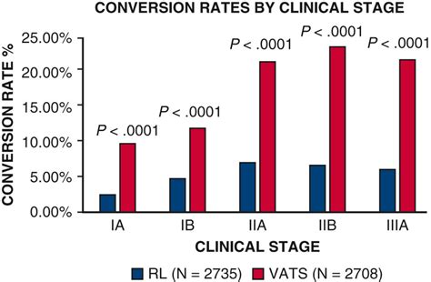 Pulmonary The American Association For Thoracic Surgery Aats