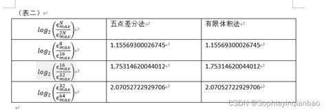 二阶椭圆型第一边值问题的数值解法（五点差分格式和有限体积法）附matlab代码 有限体积法推导五点差分格式 csdn博客