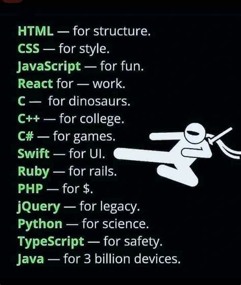 Zayn Shaikh On Linkedin Programminglanguages Coding
