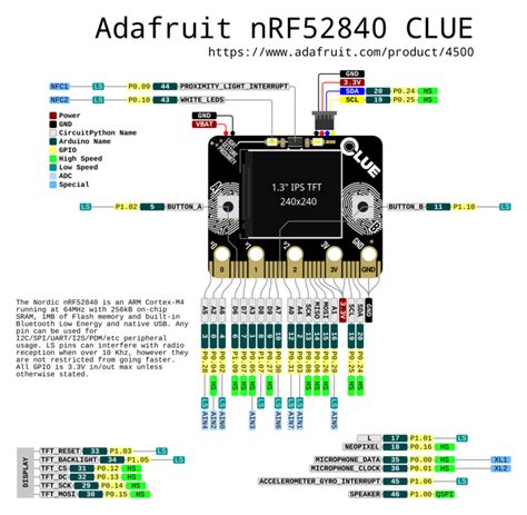 Adafruit Learning System