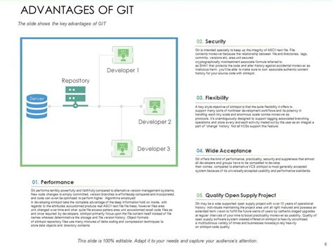 The Architecture Of Open Source Application Git Powerpoint Presentation Slides Presentation