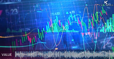 All About Technical Analysis Articles Based On Whats Trending Today