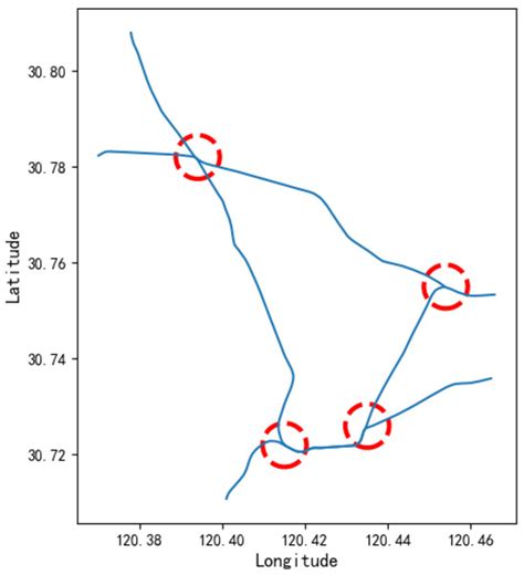 Construction Of A Real Time Ship Trajectory Prediction Model Based On Ship Automatic