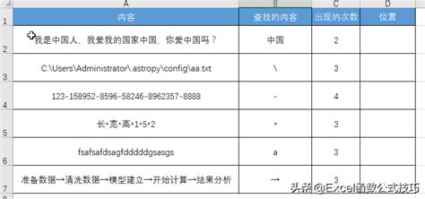Excel中查找字符第n次出现的位置信息，替换函数来帮忙 正数办公