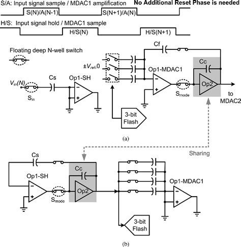 Figure From A High Linearity Pipelined ADC With Opamp Split Sharing In A Combined Front End Of