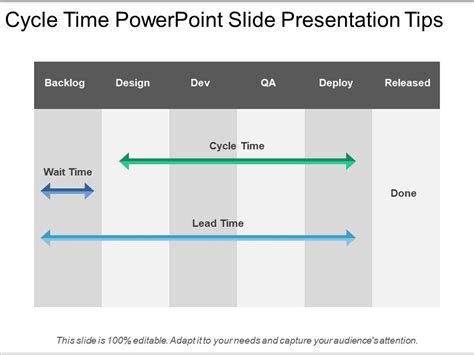 Cycle Time Powerpoint Slide Presentation Tips PowerPoint Templates Download PPT Background