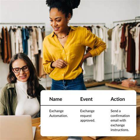 Returngo Vs Ecoreturns Comparison Saara