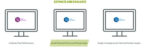 Avoid Close Out Errors And Scope Gaps