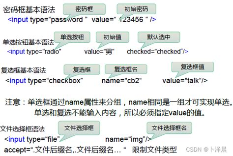 Html基础教程:语法、标签与表单 Csdn博客 Html基础教程:语法、标签与表单 Csdn博客