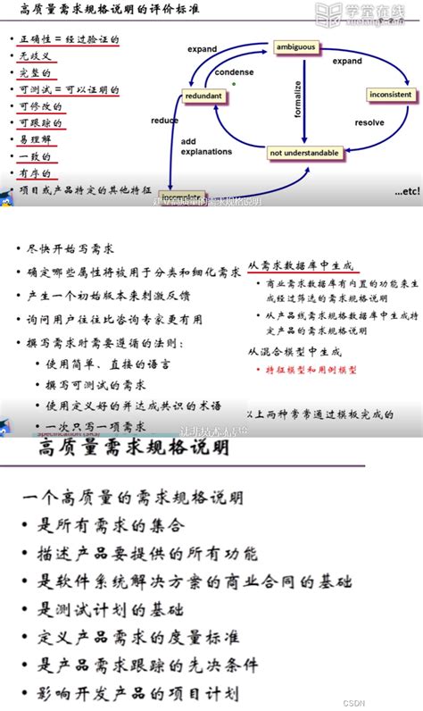 软件工程基础 csdn博客
