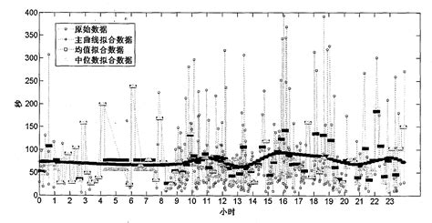 a method for calculating signal lamp control road intersection delays