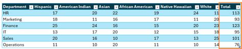 Create A Stacked Column Chart With Total In Microsoft Excel