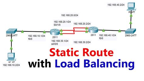 Static Route With Load Balancing Practical Ccna R And S Youtube