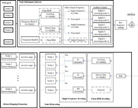 Communication System Principle Framework Download Scientific Diagram