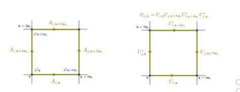 A Visual Representation Of Our Spatial Discretization Scheme Here B