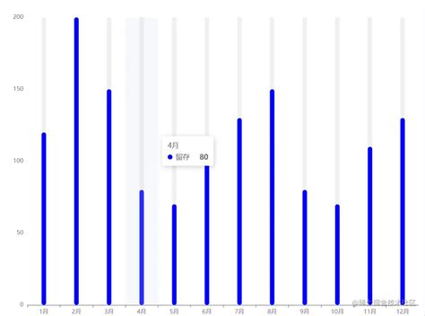【前端实践系列之十六 】echarts柱状图背景的实现的两种方法这是我参与更文挑战的第23天，活动详情查看： 更文挑战 掘金