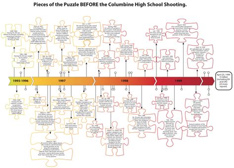 K12 Timelines Awareity