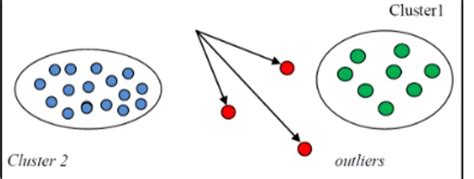 Dalam Pengklasteran Mahasiswa Pelamar Beasiswa Dengan Cubic Clustering