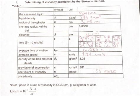 I Determining Of Viscosity Coefficient By The Chegg