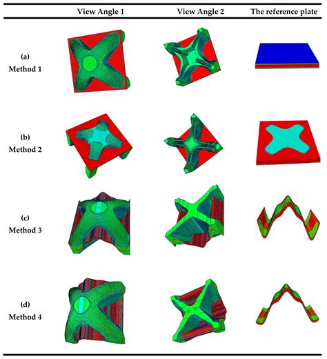 Concurrent Topology Optimization Of Curved Plate Structures With Double Sided Stiffeners