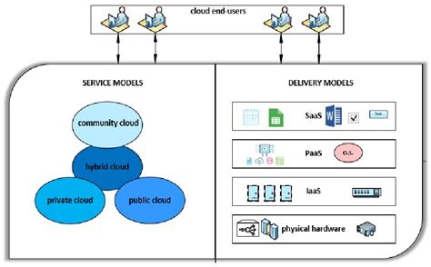 Figure 1 From Cloudlet Scheduling By Hybridized Monarch Butterfly